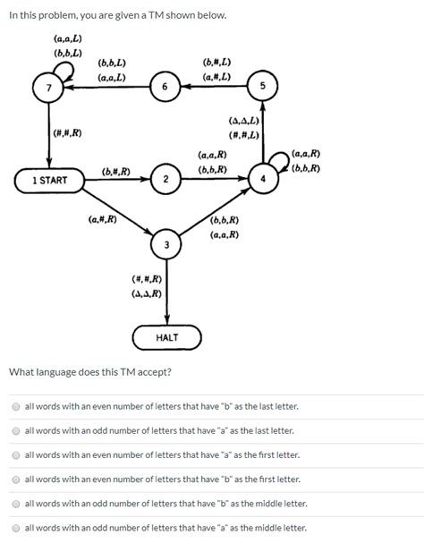 solved in this problem you are given a tm shown below