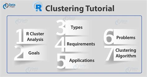 R Clustering Tutorial R Cluster Analysis DataFlair