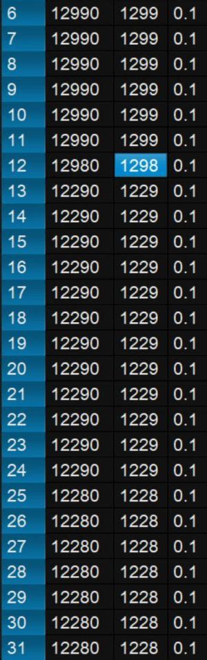 Tasklist Sorting Bug Supermemopedia