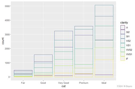 R语言ggplot2数据可视化r 数据可视化 —— Ggplot 坐标系 Csdn博客