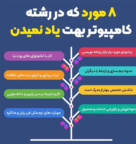 Mehdi Ghaedi Posted On Linkedin