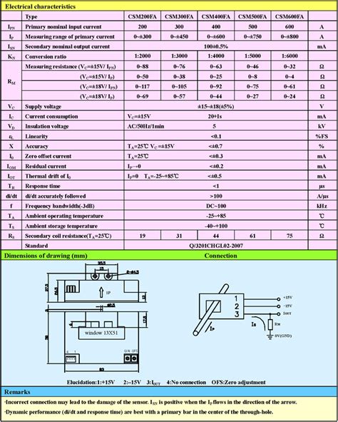 CSM600FA Closed Loop Hall Effect Current Transducer
