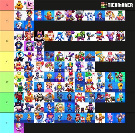 Brawl Stars Skins October 2020 Tier List Community Rankings Tiermaker
