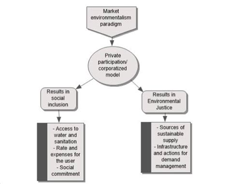 analytical model source authors download scientific diagram