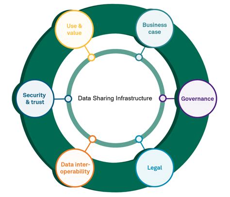 data sharing working group annual report digital twin hub