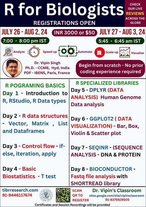 Learn R And Python For Bio Data Analytics The Institute Of