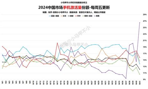 2024年10月苹果iphone手机中国市场激活量份额创新高 互联网数据资讯网 199it 中文互联网数据研究资讯中心 199it