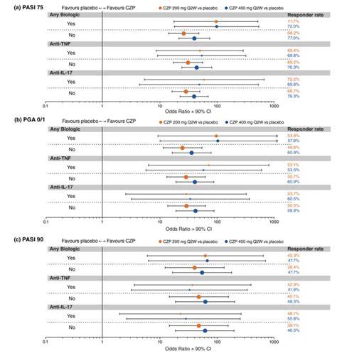 Certolizumab Pegol For The Treatment Of Patients With Moderateto