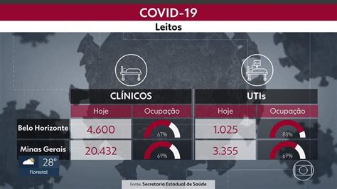 Vídeo Ocupação De Leitos Em Bh Chega A 88 Mg1 G1