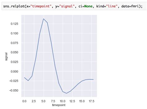 Tutorialに学ぶseabornの使い方①（概要＆visualizing Statistical Relationships）｜pythonによる可視化入門 5 Liberal