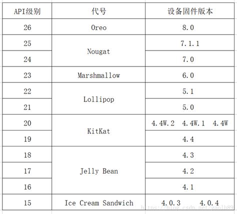 Compilesdkversion Minsdkversion 和 Targetsdkversion Csdn博客