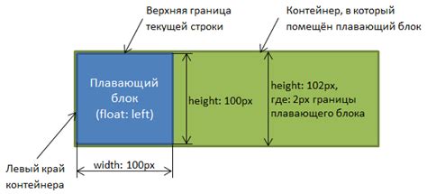 Css Работа с плавающими элементами · ИТ Шеф