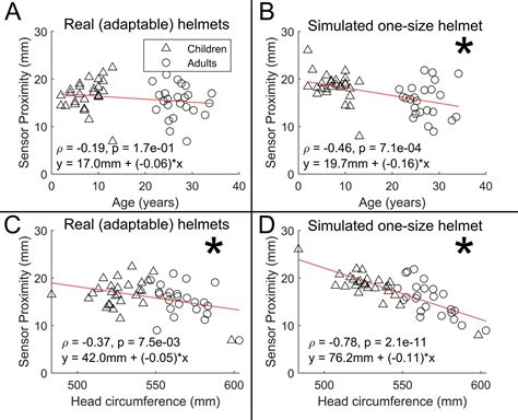 Figures And Data In Tracking The Neurodevelopmental Trajectory Of Beta Band Oscillations With