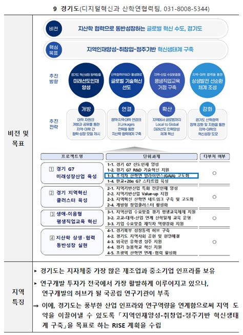 [보도자료 24 12 27 ] 지역혁신중심 대학지원체계 라이즈 2025년 전국 시행 서울시립대 산학협력단