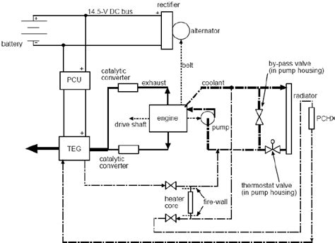 System Design Case 1 Download Scientific Diagram