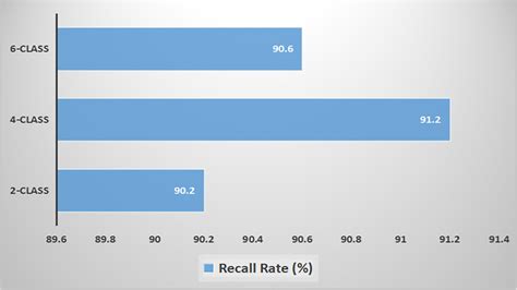recall analysis using bernoulli model download scientific diagram