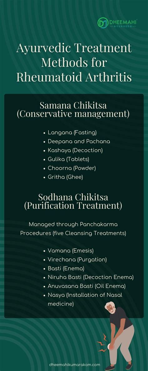 Rheumatoid Arthritis Treatment In Kerala Holistic Healing Dheemahi
