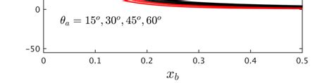 Influence Of Yaw Angle On Download Scientific Diagram