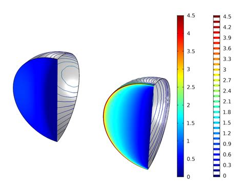 在 Cfd 仿真中如何设置边界条件 知乎
