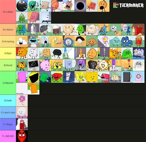 my bfdi tier list by 2000windowshakejoj on deviantart