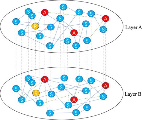 Shows The Specific Connections Of A Complex Network Constructed With