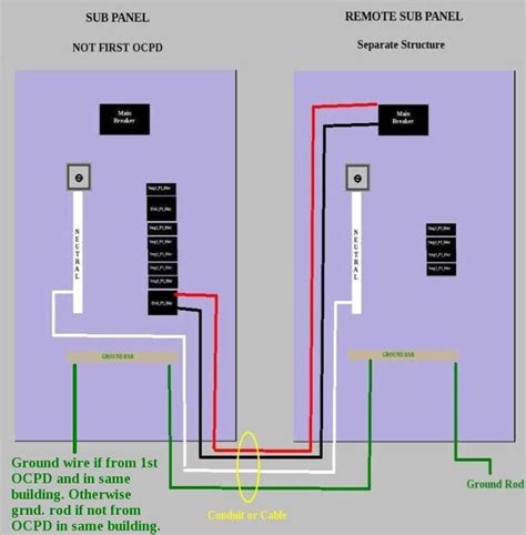 The Term Sub Panel Does Not Appear In The Nec But For Convenience We