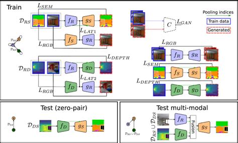 Mix And Match Networks Cross Modal Alignment For Zero Pair Image To Image Translation Yaxing