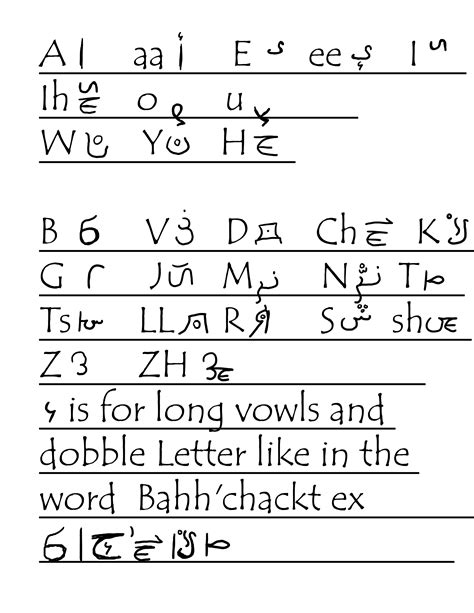 Vortigese Alphabet Fan Made By Ninjagirl10000 On Deviantart