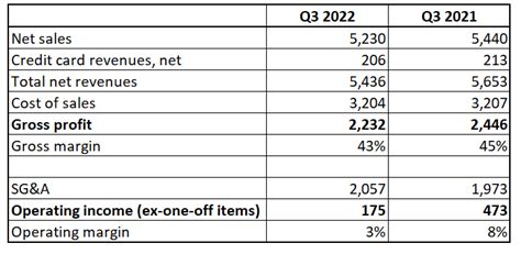 Macys Neither Value Nor Growth Nysem Seeking Alpha