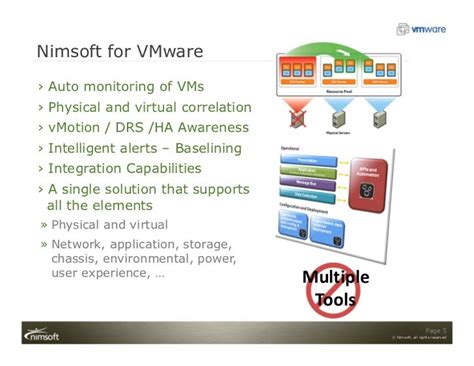 Nimsoft Monitor For Vcloud