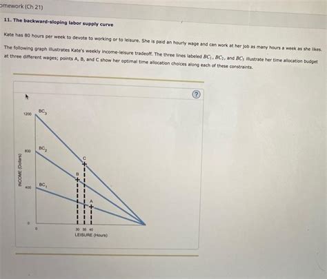 Solved 11 The Backward Sloping Labor Supply Curve Kate Has Chegg