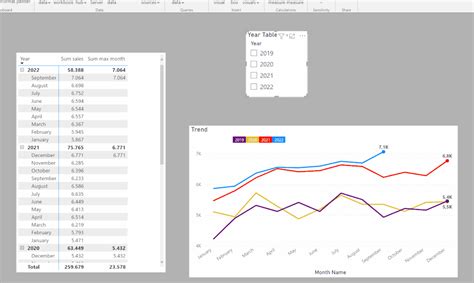 Solved Please Help How Do I Create A Graph With Data La