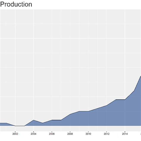 Effect Of Trichoderma Inoculation On Hormone Levels In Plants Under