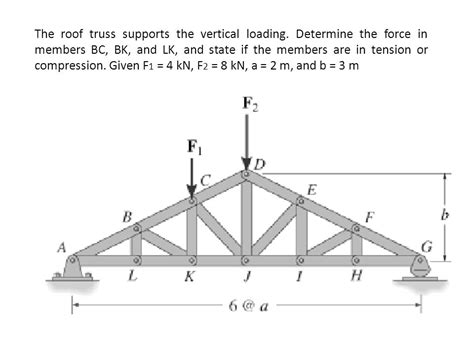 Howe Truss Forces