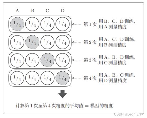 白话机器学习的数学 3 评估白话机器学习中的数学 Csdn博客