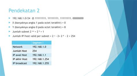 Pengalamatan IP Address Di Jaringan Komputer PPTX