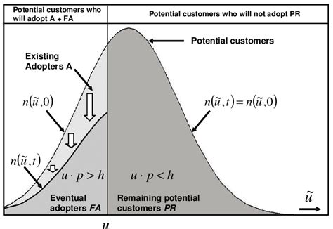Probability Density Function Considering Personal Use And Hurdles In Download Scientific