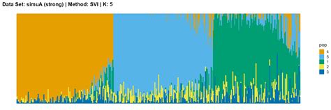 Applications I Simulated Data Sets • Awesomepackage