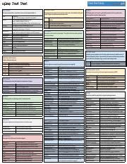 Sqlmap Cheat Sheet Pdf Cheat Sheet Series Basic Options Level Option