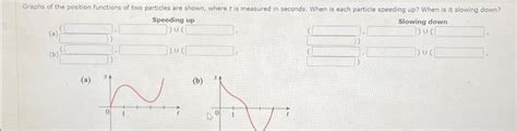 solved graphs of the position functions of two particles are
