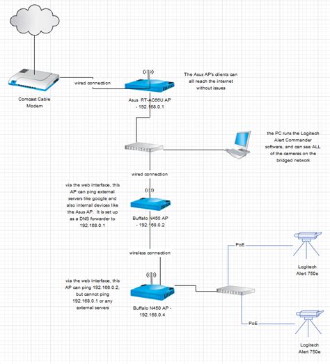 Gui Tool For Viewing Available Dbus Messages I Can Send To An