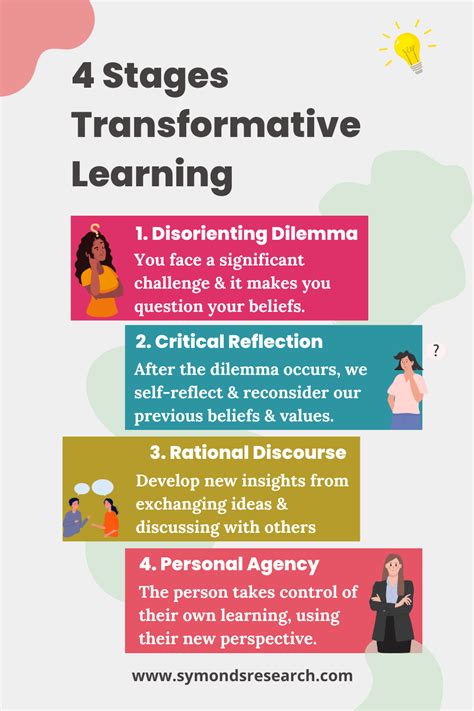 4 Stages Of Transformative Learning Theory And Examples
