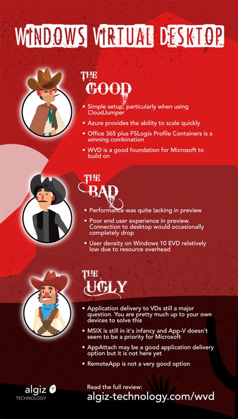Windows Virtual Desktop The Good The Bad And The Ugly