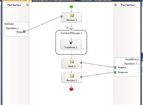 Insert Records In Sql Server Using Wcf Sql Adapter In Biztalk 2010 Composite Operation
