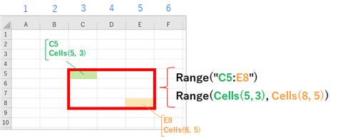 Excel Vba Cellsrange