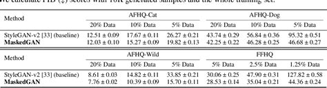 Table 5 From Masked Generative Adversarial Networks Are Data Efficient Generation Learners