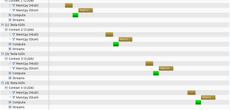 Concurrency In Cuda Multi Gpu Executions Stack Overflow