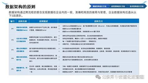 精品ppt 华为企业数据架构、应用架构及技术架构设计方法 知乎
