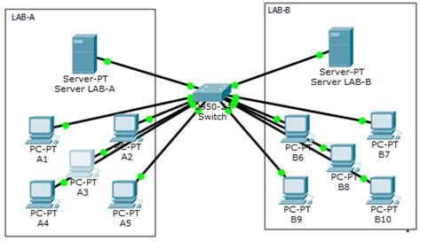 Simulasi Jaringan VLAN Pada Cisco Packet Tracer Sang Arsitek Peradaban