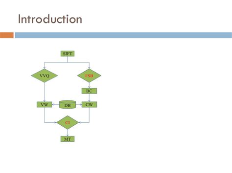 Ppt Cross Indexing Of Binary Scale Invariant Feature Transform Codes